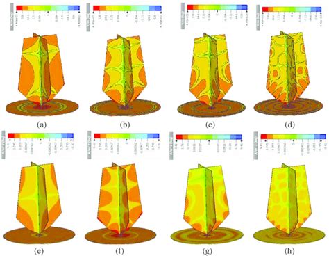 Simulated Current Density And E Field Plots A Current Density 4