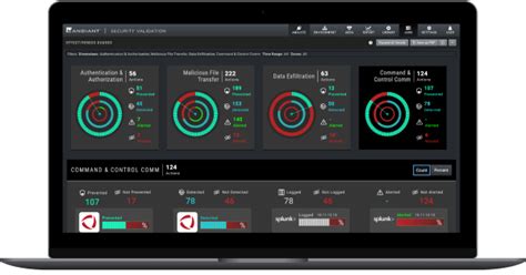 All Threat™ Zero Trust Architecture Ardalyst