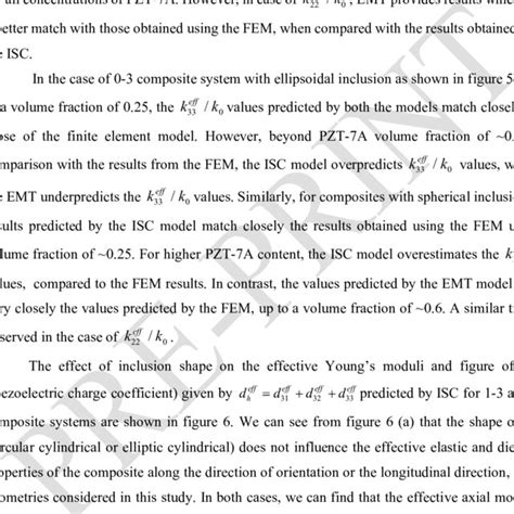 A Shows The Effective Relative Dielectric Values Of 1 3 Composite Download Scientific Diagram
