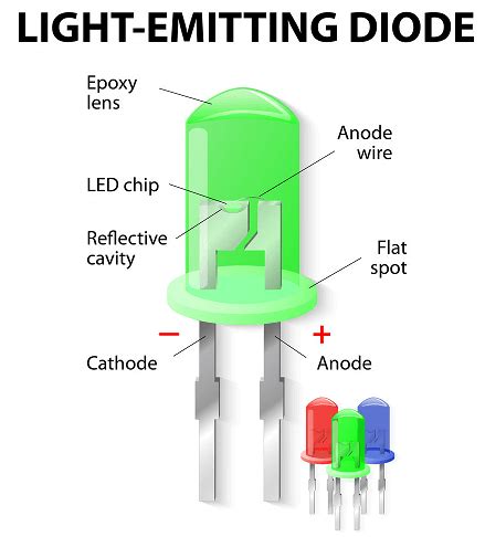 A Bright Future Exploring LED Bulb Manufacturing And Trends Step By