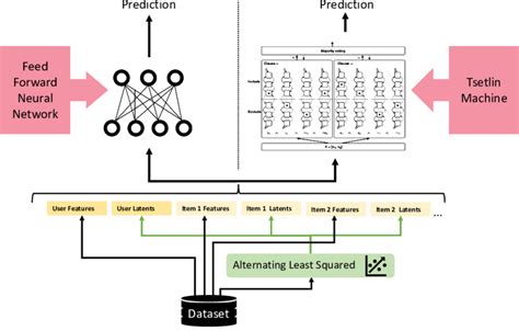 A Diagram Of The Project S Architecture Depicting The Structuring Of Download Scientific