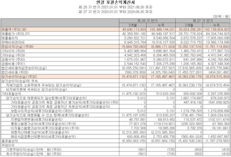 아모텍 주가 전망 및 실적 분석 2021년 상반기