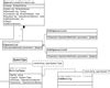 Refactoring To Adaptive Object Modeling Strategy Pattern CodeProject