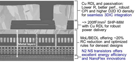 The Shape Of Tomorrows Semiconductor Technology Semiconductor Digest