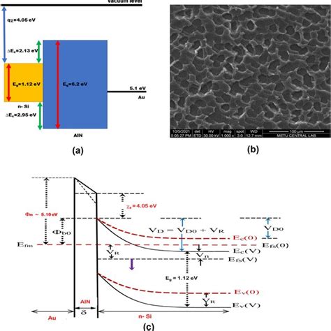 A Energy Band Diagram And B Sem Image Of Device C Energy Band Diagram