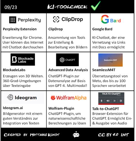 Ki Toolcheck Ausgewählte Anwendungen Im Überblick Grafik