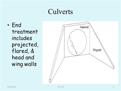 15 Wing Wall For Culvert Eamonndallas