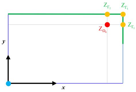 Mathematics Free Full Text A Complete Procedure For A Constraint