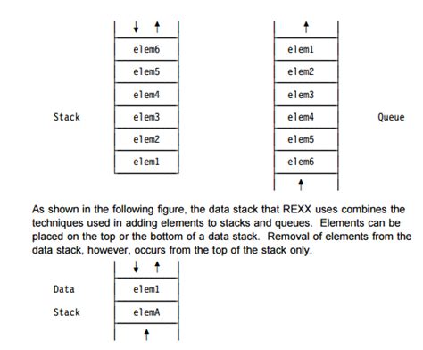 What Is Data Stack In Tso Rexx Srinimf