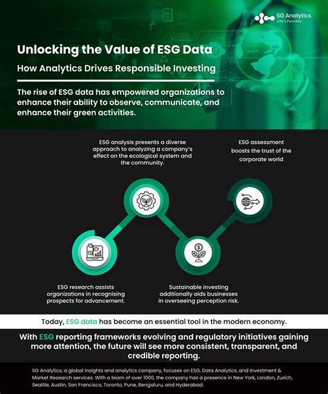 Unlocking The Value Of Esg Data How Analytics Drives Responsible Investing Investing