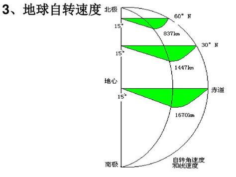 请问如何证明地球自转的方向和周期？地球自转的方向周期和速度「干货」 综合百科 绿润百科