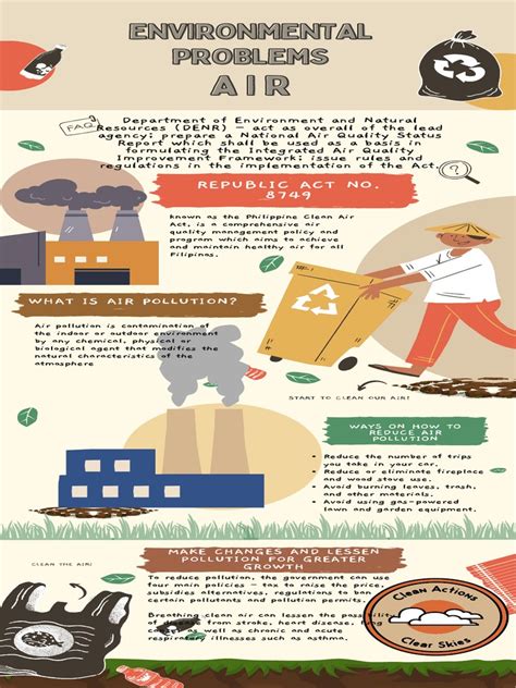 Green Organic Zero Waste Infographic Pdf Air Pollution Natural