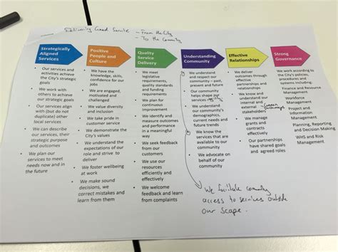 Best Images About QIP On Pinterest Perspective Eyes And Prebabe Programs