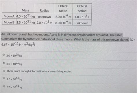 Solved Orbital Orbital Mass Radius Radius Period Moon A 4 0