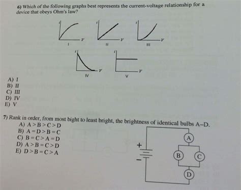 Solved Which Of The Following Graphs Best Represents The