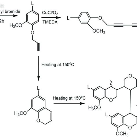 Propargylation Of Kraft Lignin Followed By Its Oxidative Coupling And