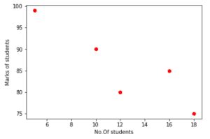 Matplotlib Remove Tick Labels