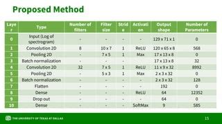 Convolutional Neural Networks For Speech Controlled Prosthetic Hands Ppt