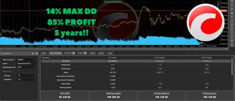 Code Your Algo Bot Cbot On Ctrader By Jadkabbaj Fiverr