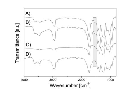 1 H Nmr Spectrum Of Pva Pvac Amps Microspheres Download Scientific Diagram