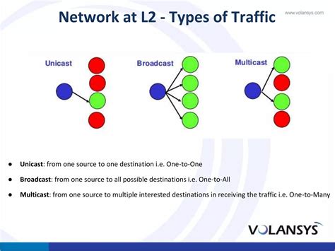 Network Topologies, L1-L2 Basics, Networking Devices | PPTX | Computer Networking | Computing