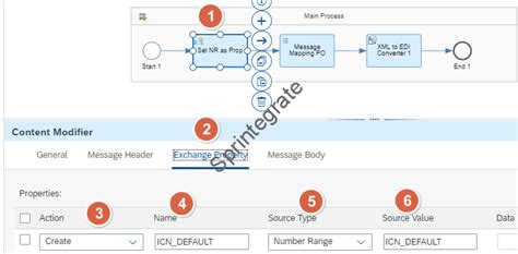 B2b On Sap Integration Suite Cloud Integration Cpi Part 12
