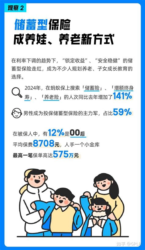蚂蚁保2024保险服务年度观察健康险家庭化配置趋势兴起 知乎
