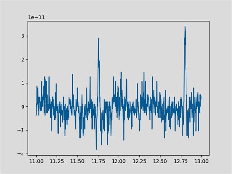 Python Mne全套教程 连续数据的处理01：raw数据结构 荔枝树