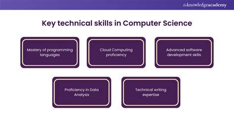 Top 12 Computer Science Skills To Boost Your Career In 2025