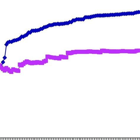 6 Nearest Neighbour Index Retrospective And Prospective Methods
