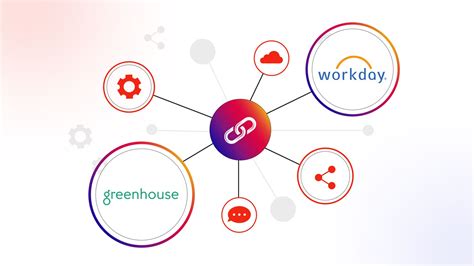 Workday Integration Tools How To Choose Right One