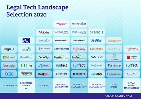 Ai Legal Tech Revolutionizing Legal Practice