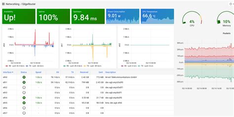edgeos · github topics · github