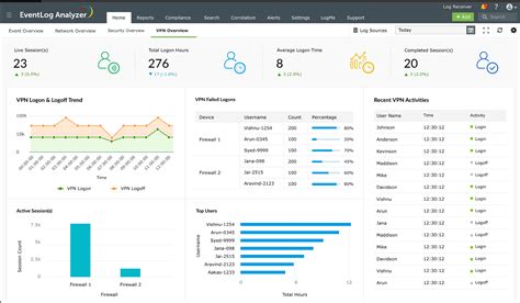 Event Log Monitoring System Implementation Challenges And Standards
