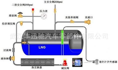 Lng