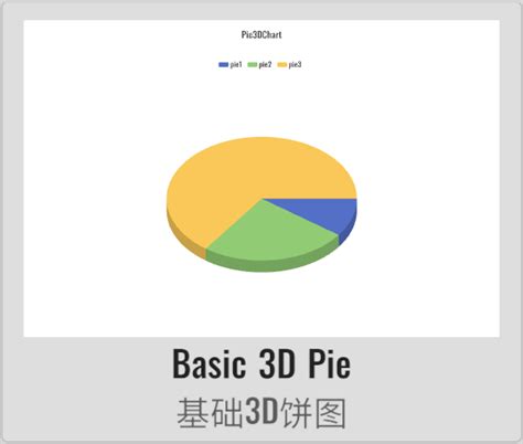pie3dchart 3d饼图 xcharts