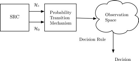 Figure 11 From Multi Sensor Detection Schemes Using Spatio Temporal Models Semantic Scholar