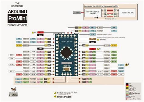 Electronic Modules