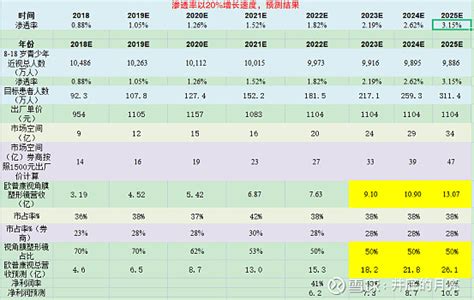 简单谈谈欧普康视的现状 欧普康视1 肤白貌美大长腿欧普康视2 怦然心动欧普康视3 掀起了你的盖头来欧普康视4 天地不仁，以万物为刍狗 欧普康视