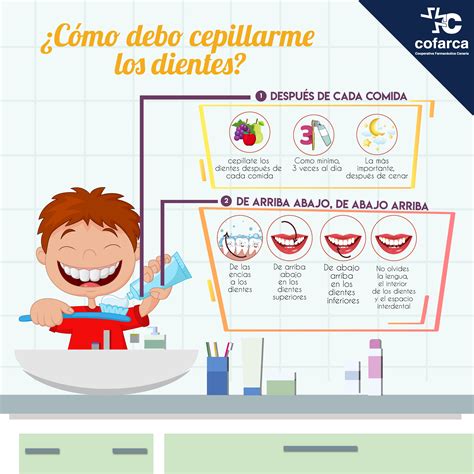 Como Lavarse Los Dientes Paso A Paso Lavado De Dientes Para Ninos