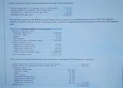 Solved 4 Prepare A Detailed Overhead Variance Report That