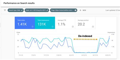 This Is What Happens When You Accidentally De Index Your Site From Google Moz