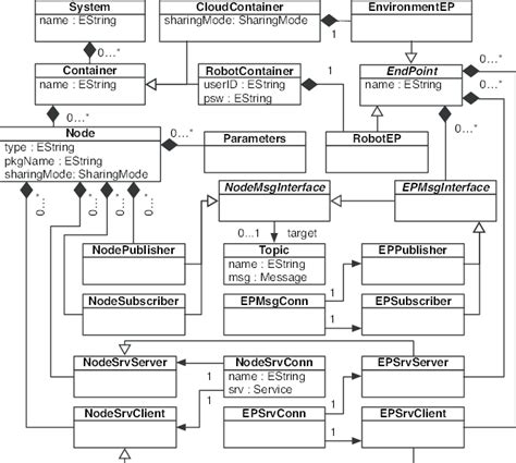 Rapyutas Component Meta Model Download Scientific Diagram
