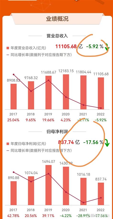 中国平安再被汇丰银行pua： 最大投资者却不是董事会成员 “约 20 次”会面没解决问题 中国平安 再被 汇丰银行 Pua：最大投资者却不是