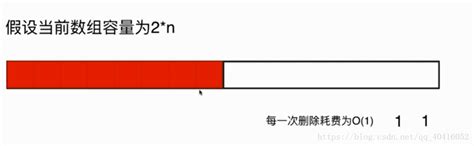 动态数组（vector） 详解均摊复杂度分析和避免避免复杂度的震荡（c 实现） c 数组与vector对复杂度影响 csdn博客