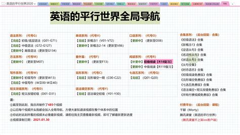 从初级到高级的英语阅读课哔哩哔哩bilibili
