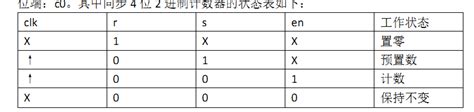 FPGA 四位二进制计数器 ToolsLab 博客园 FPGA 四位二进制计数器 ToolsLab 博客园