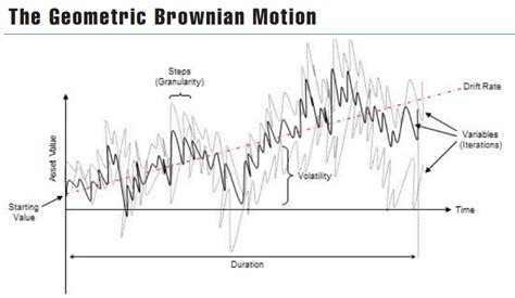 Jump Diffusion Process With Drift And Mean Reversion In Python
