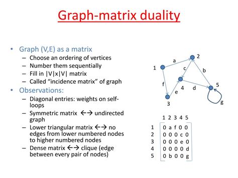 Ppt Graph Algorithms Powerpoint Presentation Free Download Id2466315 Ppt Graph Algorithms Powerpoint Presentation Free Download Id2466315