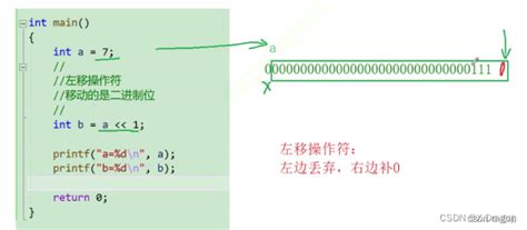 【计算机组成原理】一文搞懂原码、反码、补码和位运算符（左移右移按位与异或等）原码补码反码 Csdn博客
